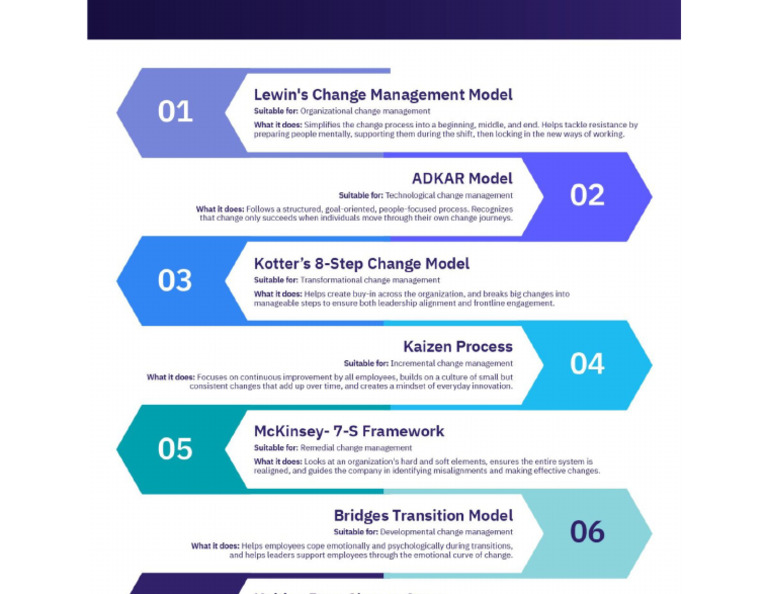Seven (7) Change Management Models in HR | PDF