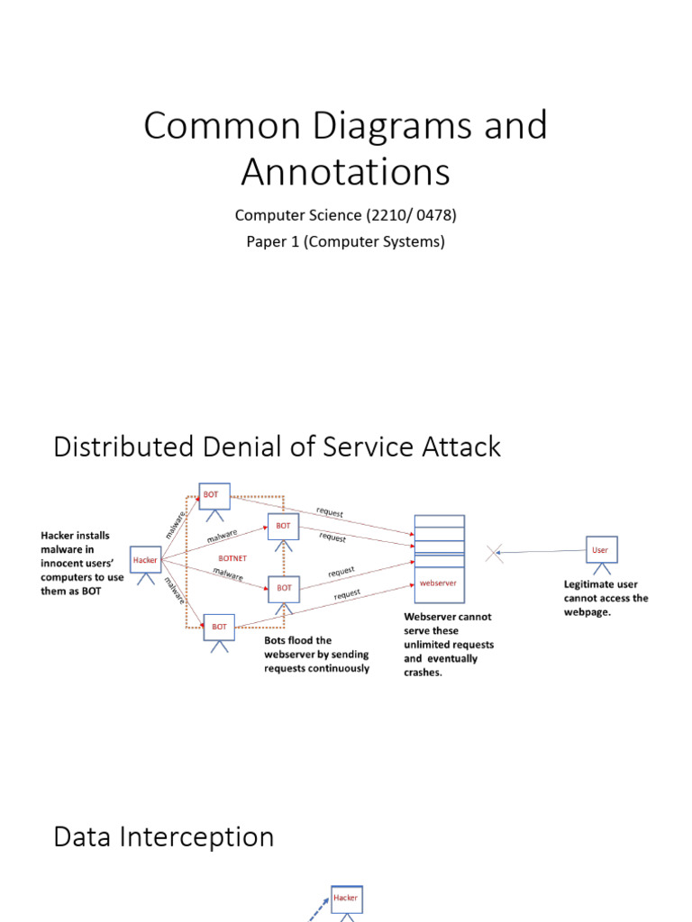 Common Diagrams and Annotations | PDF