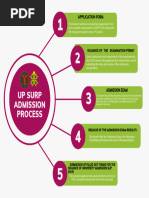 DHSUD Organizational Chart 2025 | PDF