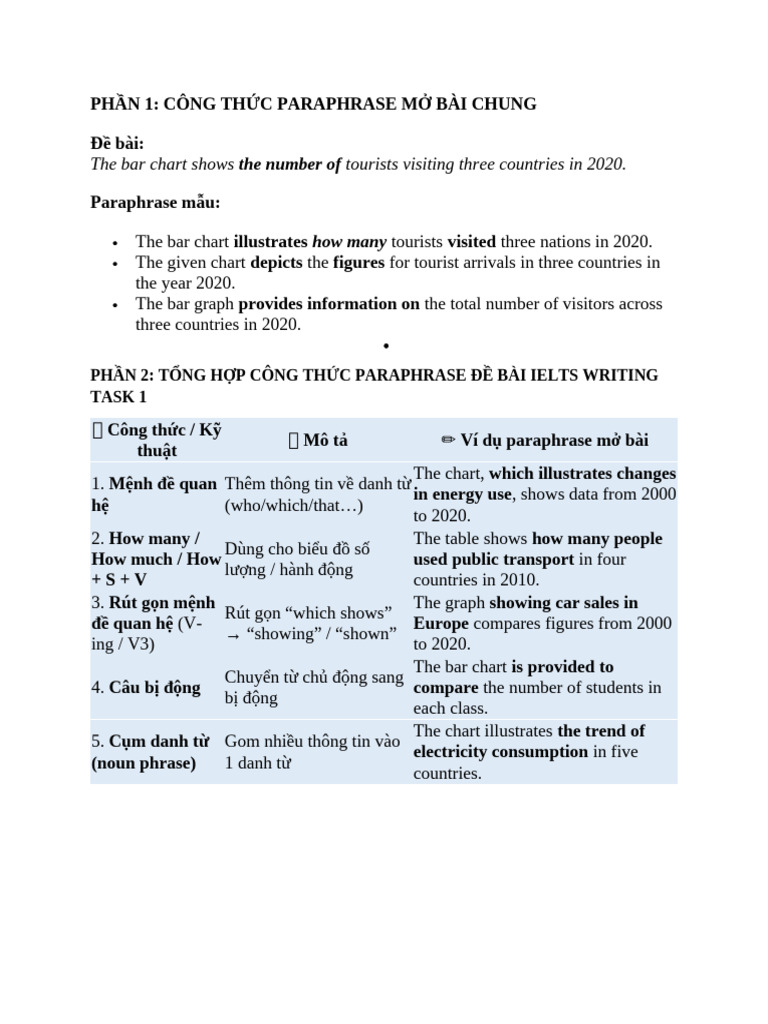 Paraphrasing Techniques for Charts | PDF | Pie Chart | Chart