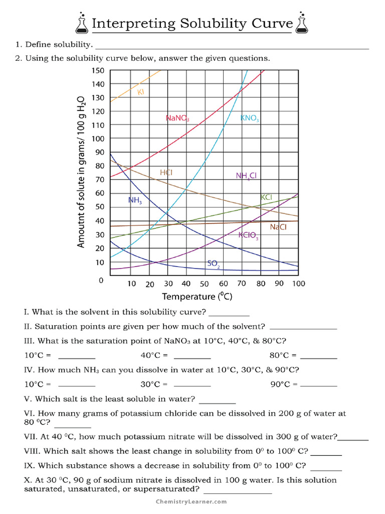 Interpreting Solubility Curves Worksheet With Answer Key | PDF