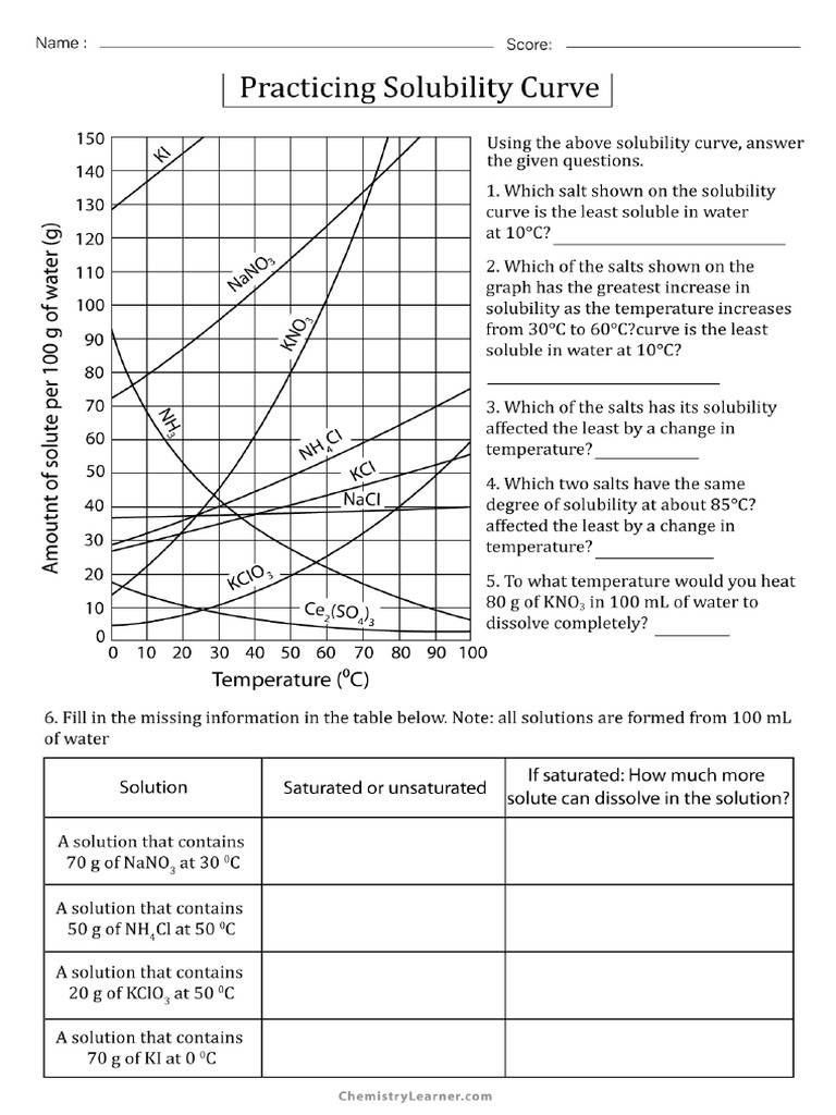 Solubility Curve Practice Problems Worksheet | PDF
