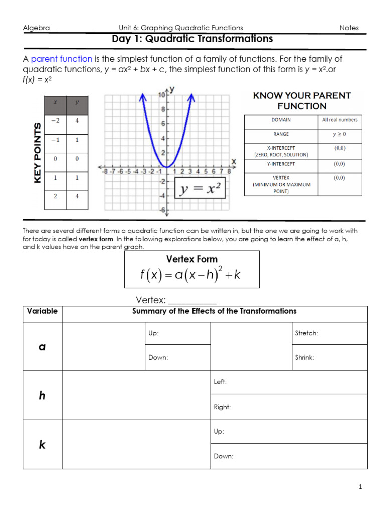 Transformations of Quadratics | PDF | Quadratic Equation | Mathematical ...