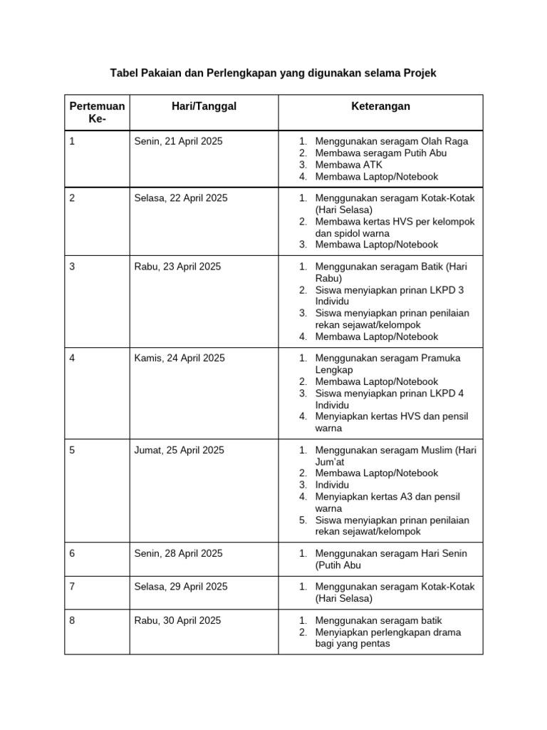 Tabel Pakaian Dan Perlengkaoan Yang Digunakan Selama Projek | PDF