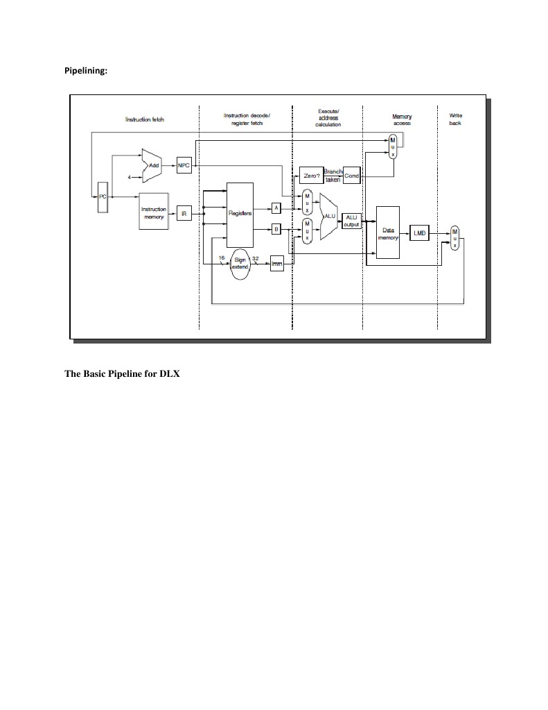 Unlocking Performance Through Instruction Overlap: An Introduction to ...
