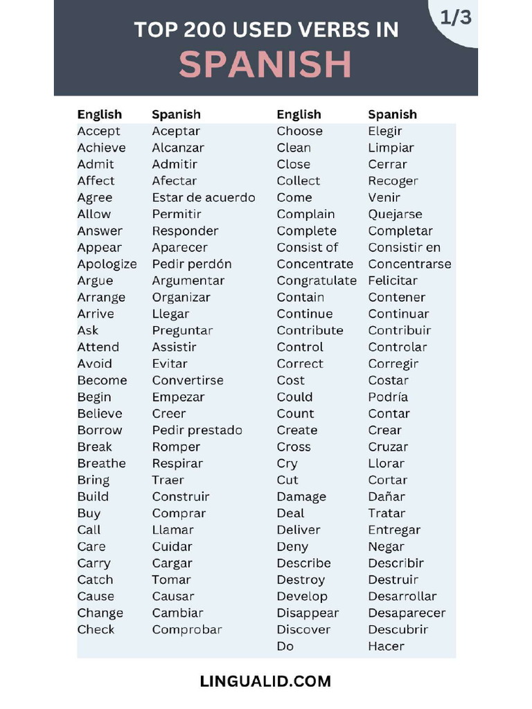 List of Common Verbs in SPANISH | PDF