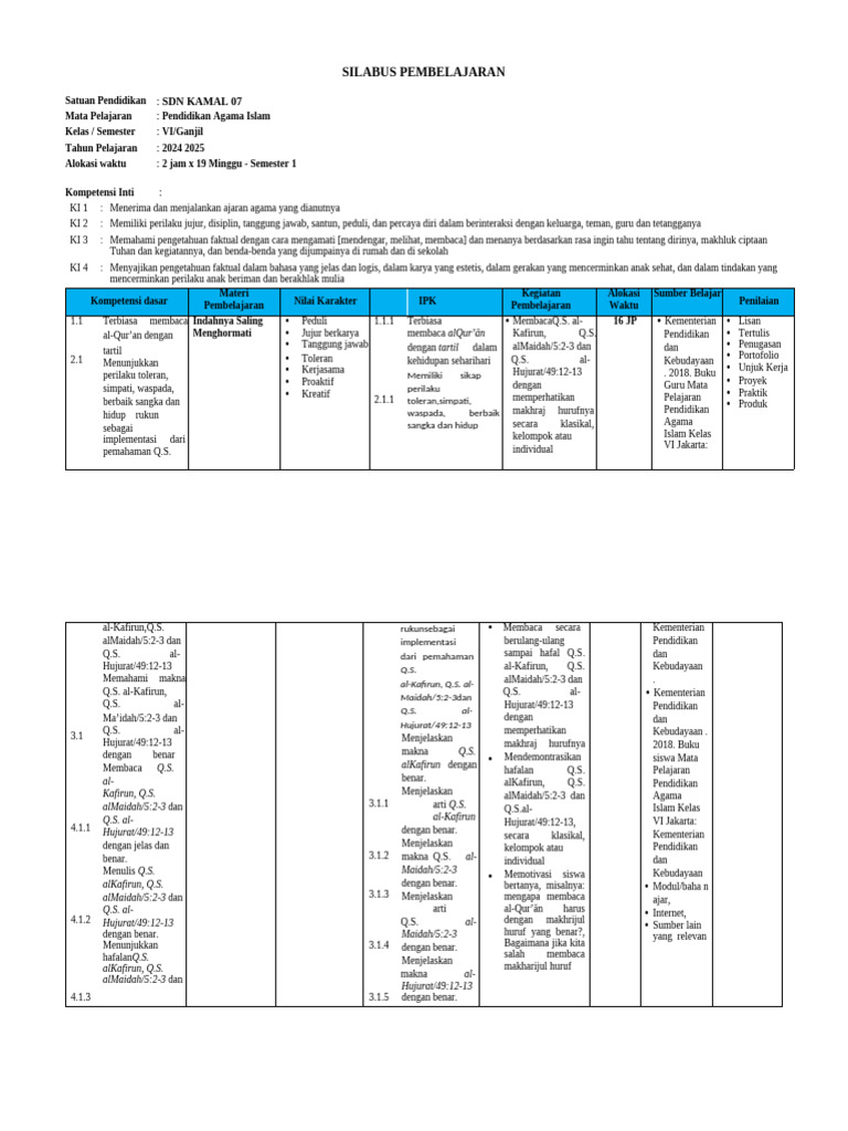 Latipah SILABUS KELAS 6 GANJIL 2024 2025 | PDF