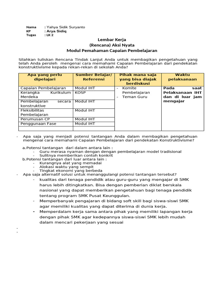 Yahya Sidik S 2 TUGAS 6 LK Rencana Tindak Lanjut Pemahaman CP | PDF