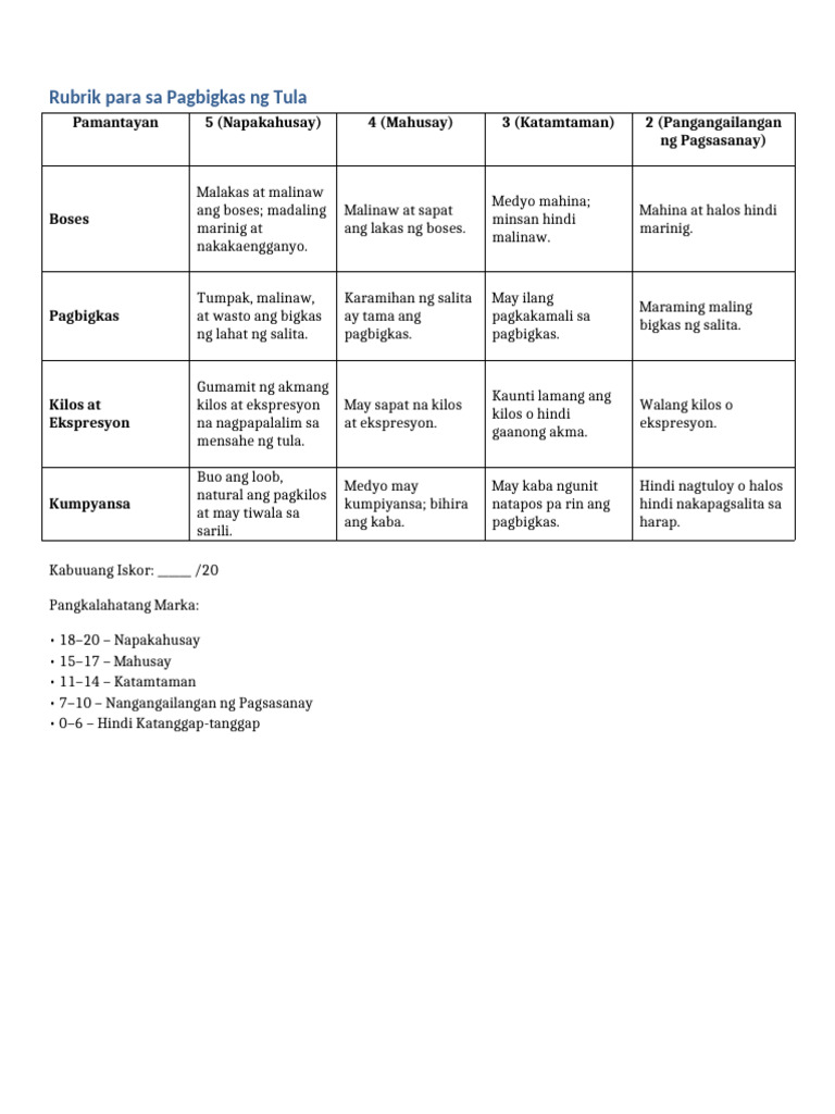 Rubrik para Sa Pagbigkas NG Tula | PDF