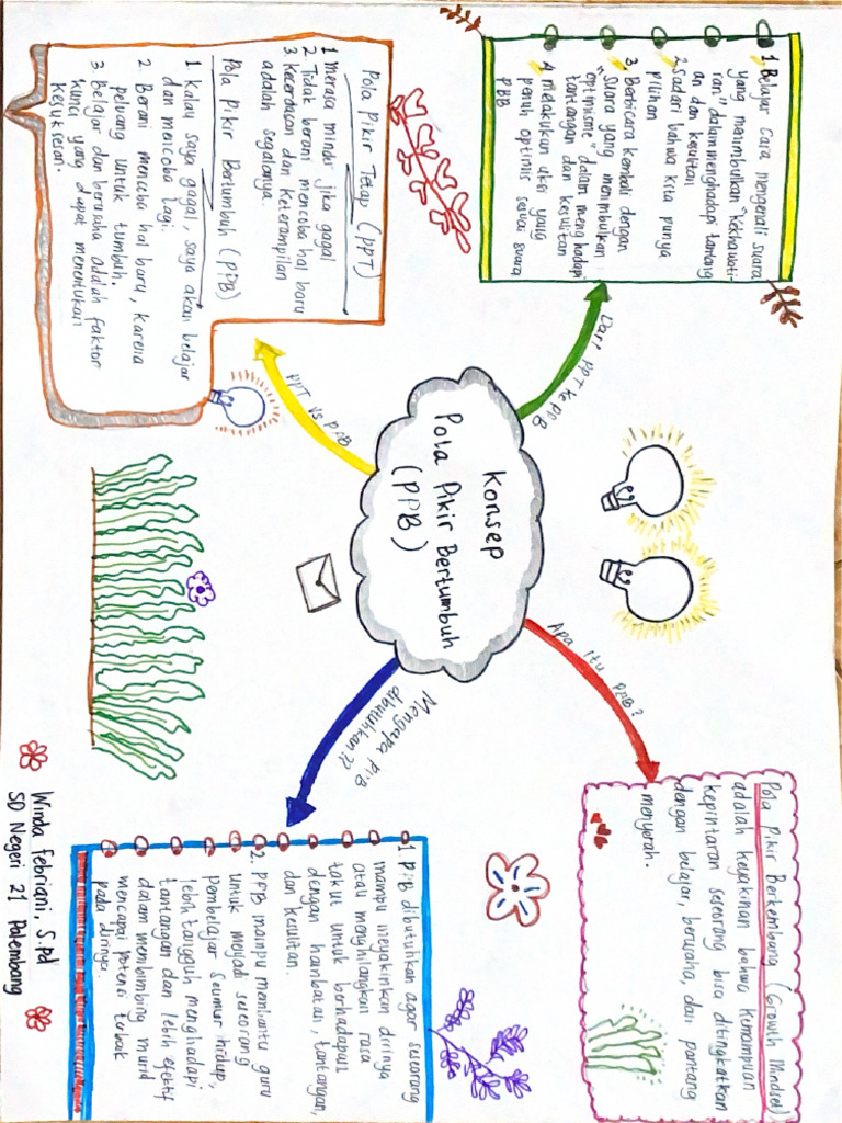 Tugas Modul 1 PM | PDF