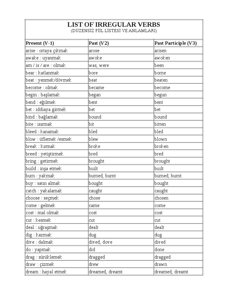 List of Irregular Verbs: Present (V-1) Past (V2) Past Participle (V3 ...