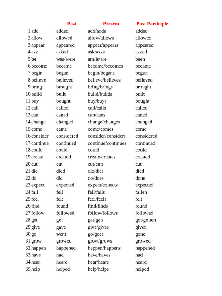 English Verb Forms Chart | PDF