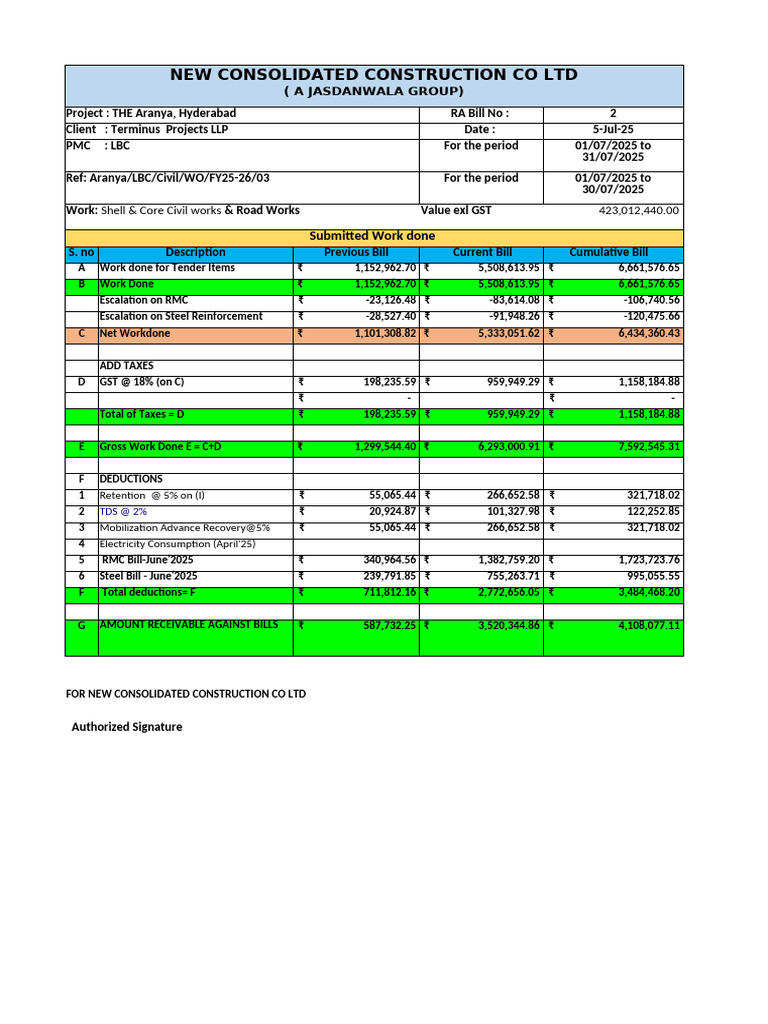 RA Bill-02 Aranya (Shell & Core Civil Works) Bill | PDF | Concrete ...