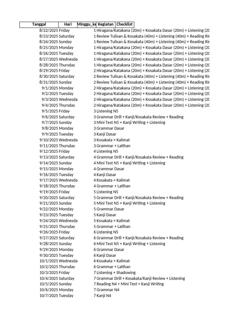 JLPT N4 Study Schedule 2025 | PDF | Japan | Qualifications