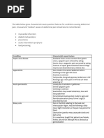 Rovsing's Sign: RLQ Pain Indicator | PDF