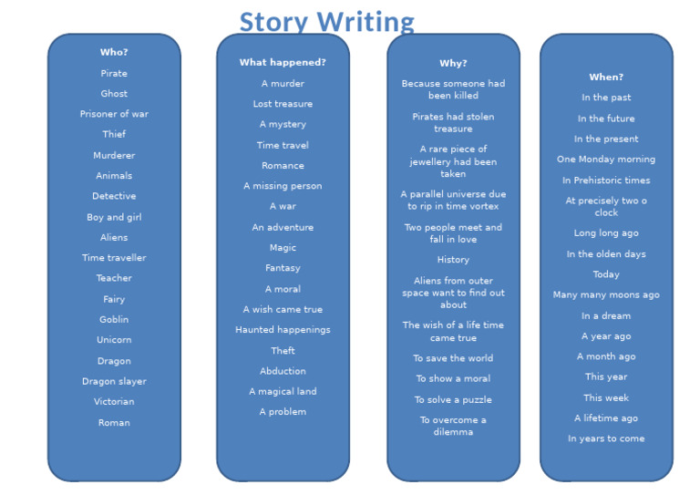 Story Writing Resource Card | PDF