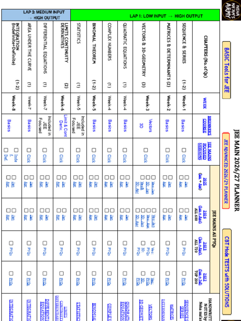 Maths Pyq Planner-Rotate | PDF | Abstract Algebra | Functions And Mappings