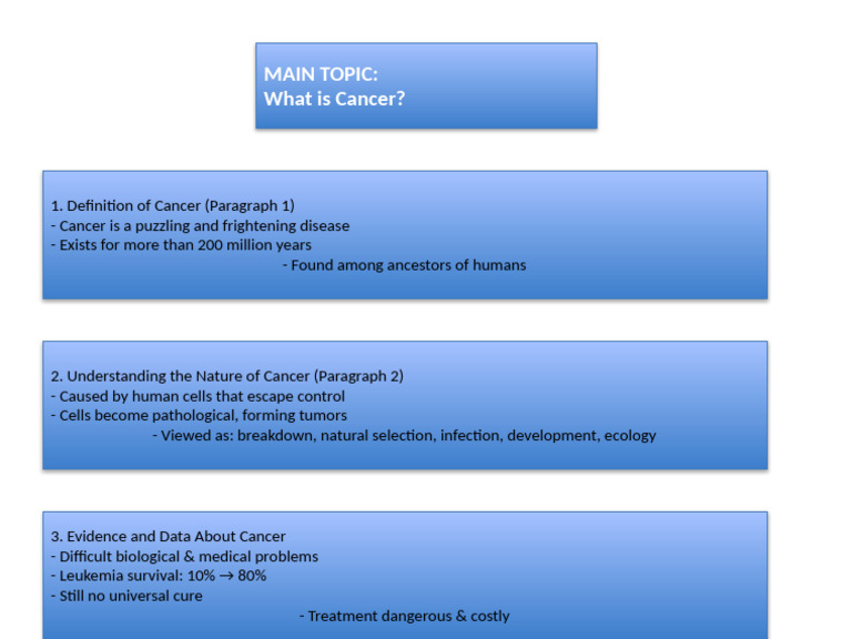 Cancer Concept Map | PDF