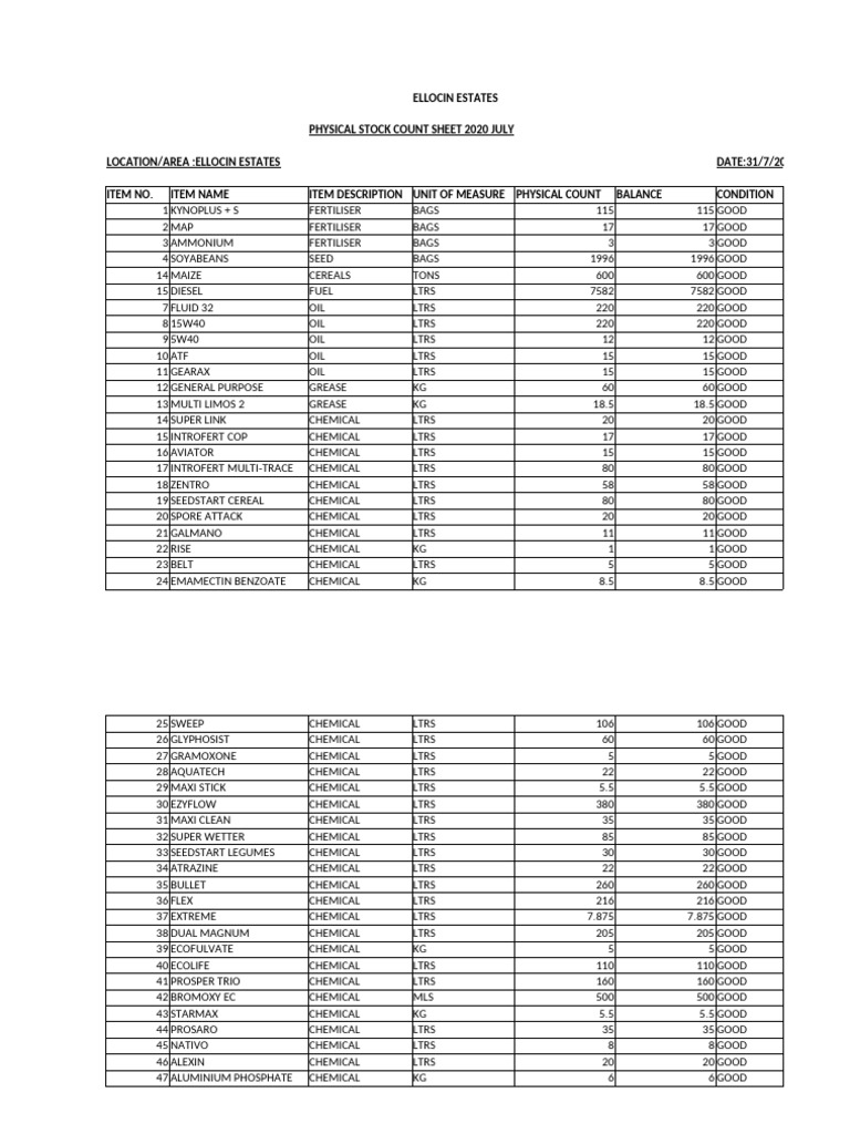 Ellocin Estates PHYSICAL STOCK SHEET 31st December 2020 | PDF ...