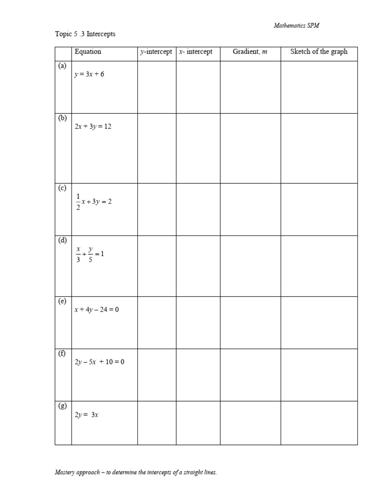 Intercepts of Straight Lines Worksheet | PDF | Mathematics ...