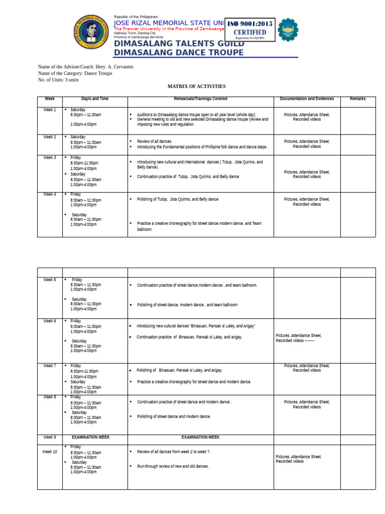 Dance Troupe Matrix | PDF | Theatre | Physical Exercise