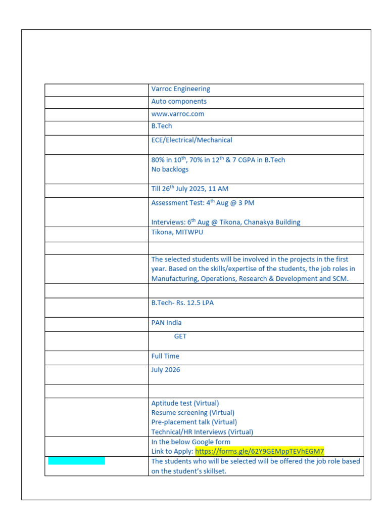 Varroc Notice 2026 | PDF