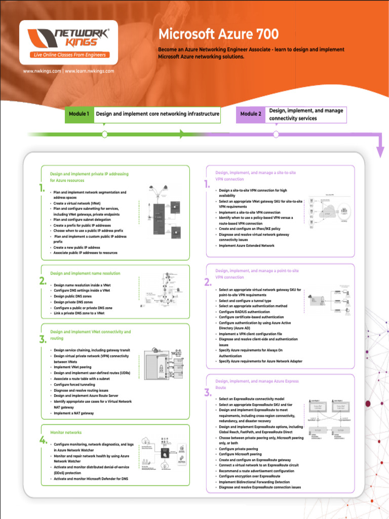 AZURE 700 | PDF | Firewall (Computing) | Virtual Private Network