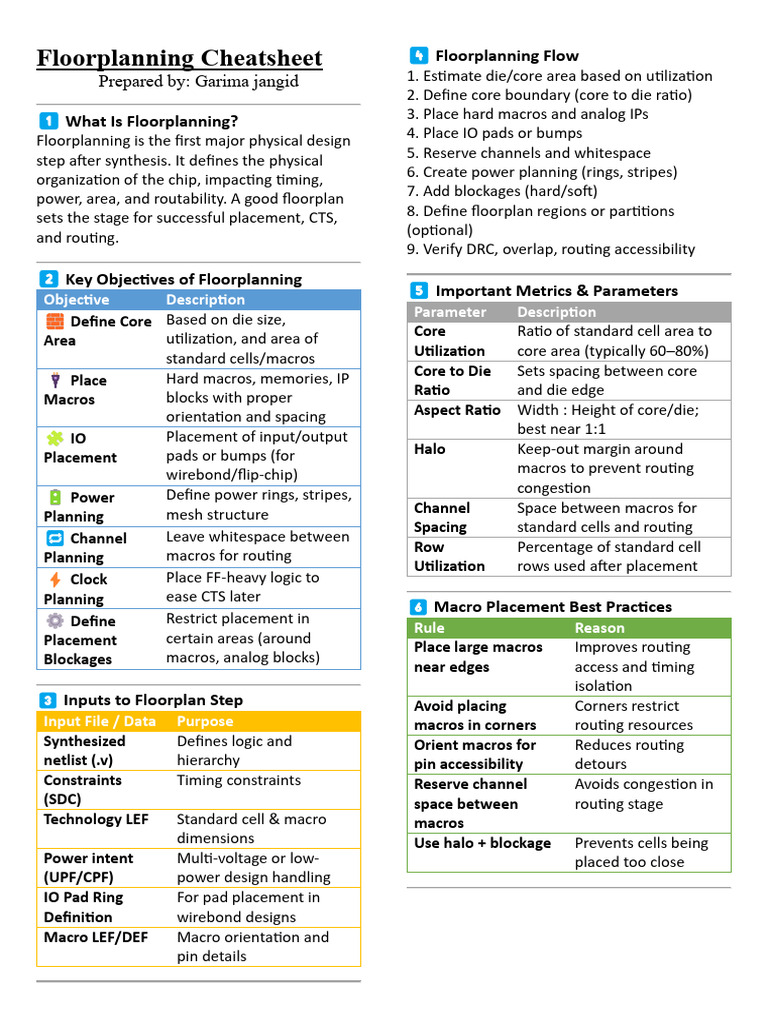 Floorplanning cheatsheet | PDF | Electronic Engineering | Electronics