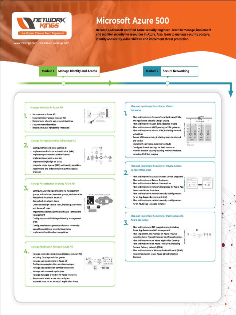 Azure Security Engineer Certification Guide | PDF | Microsoft Azure ...