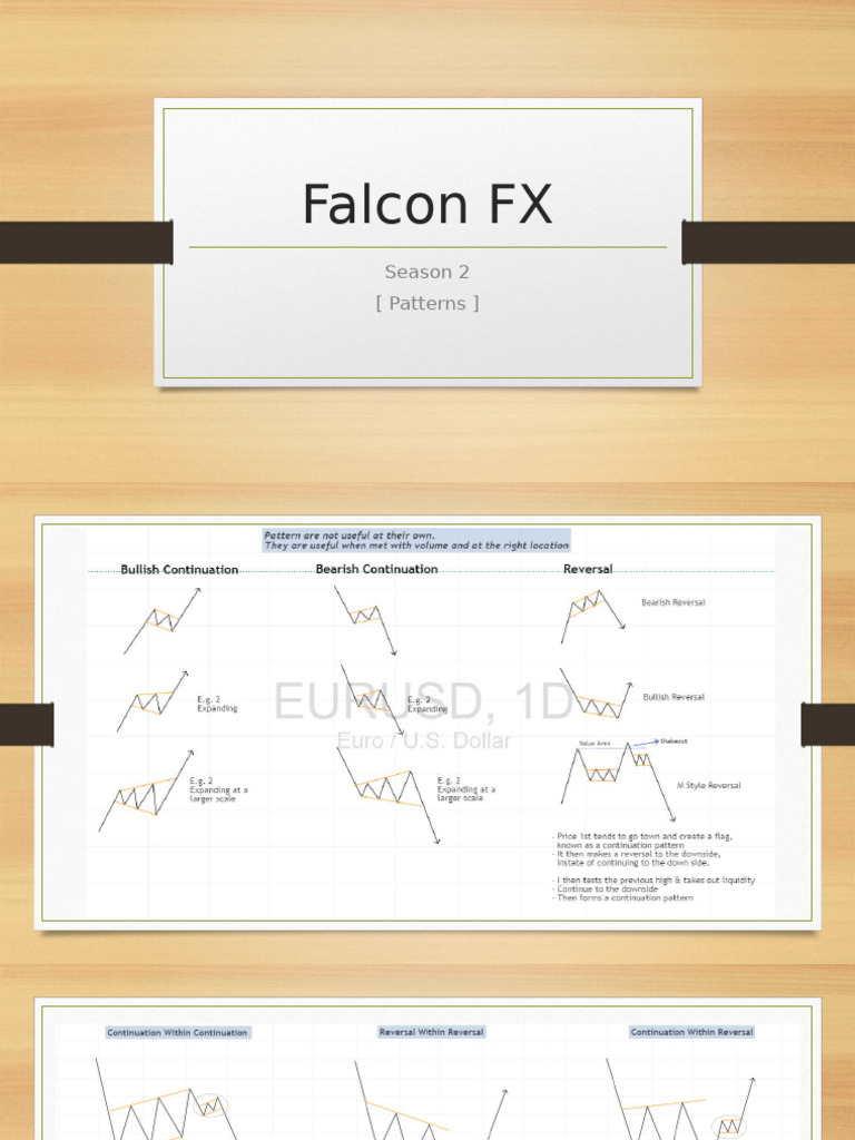 Falcon FX Reversal Patterns Explained | PDF