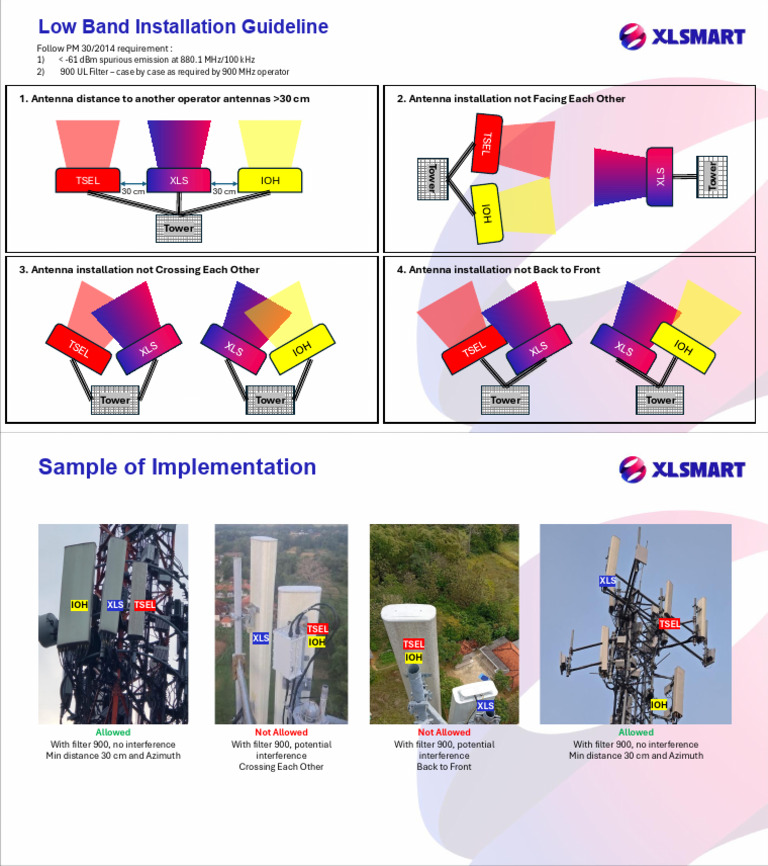 Low Band Installation Guideline v1 | PDF
