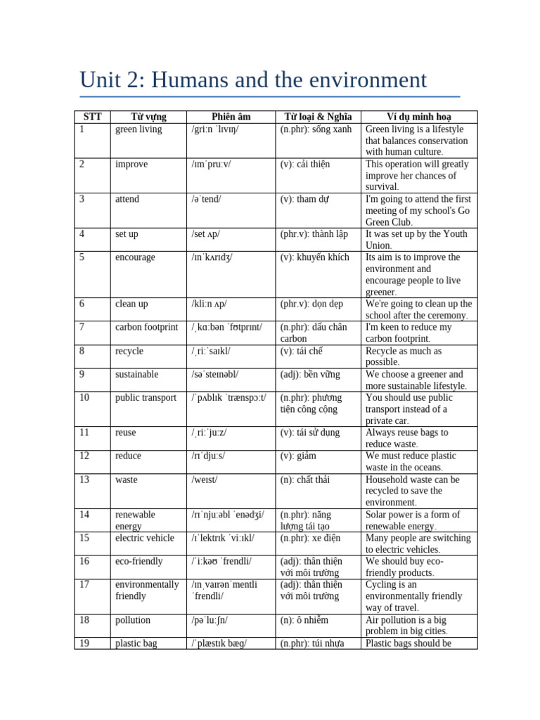 Unit 2: Humans and The Environment: STT T V NG Phiên Âm T Lo I & Nghĩa Ví D Minh Ho | PDF ...