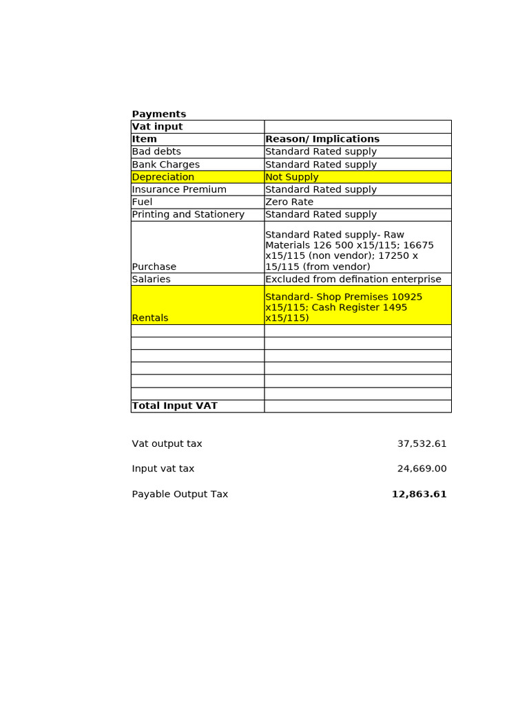 VAT Input and Output Tax Breakdown | PDF
