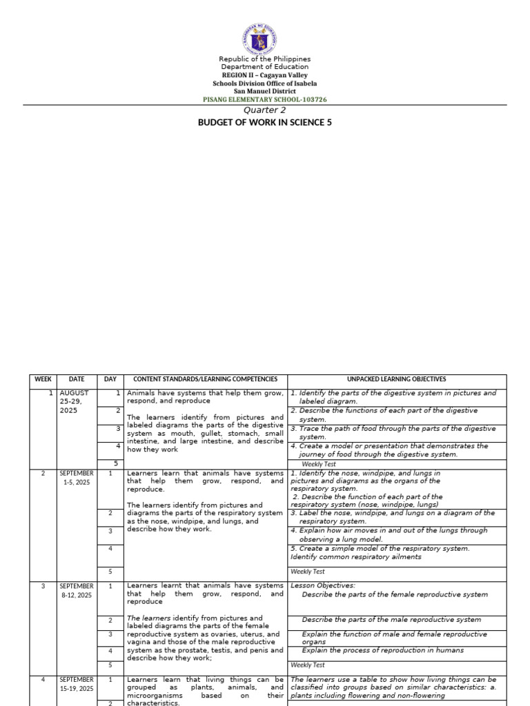 Science 5 Quarter 2 Budget of Work | PDF | Reproductive System | Anatomy