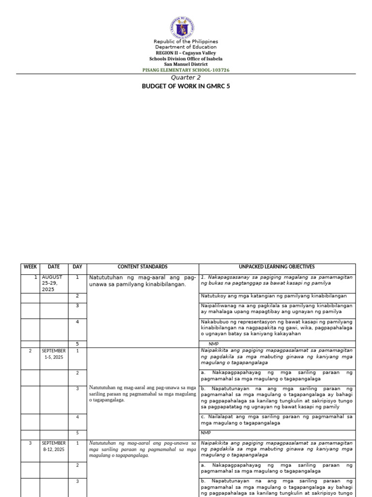 Budget of Work in GMRC 5 | PDF
