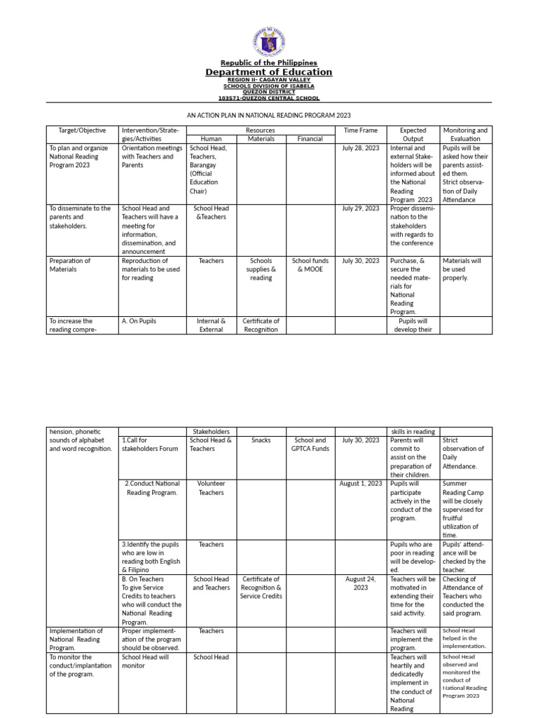 National Reading Program Action Plan 2023 | PDF | Learning