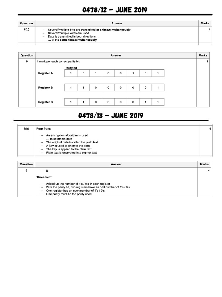 C2 MS | PDF