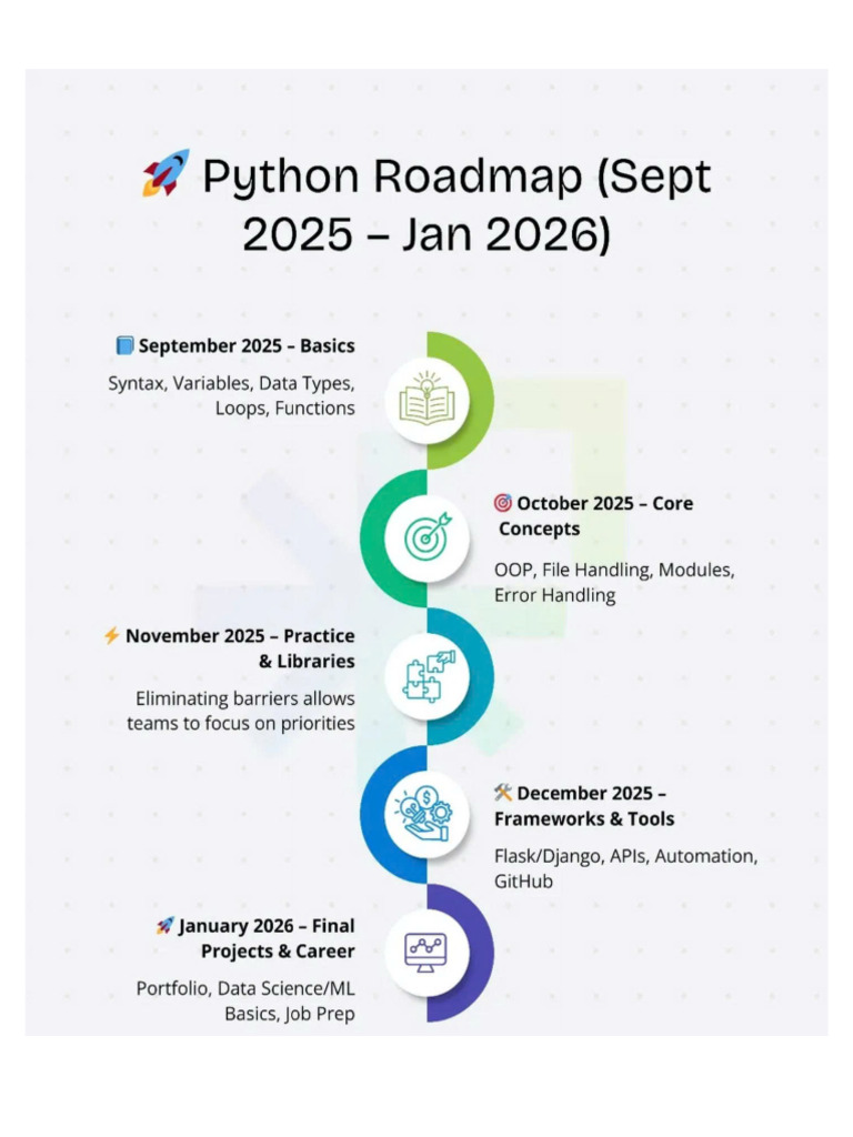 Python Nana - JPG | PDF