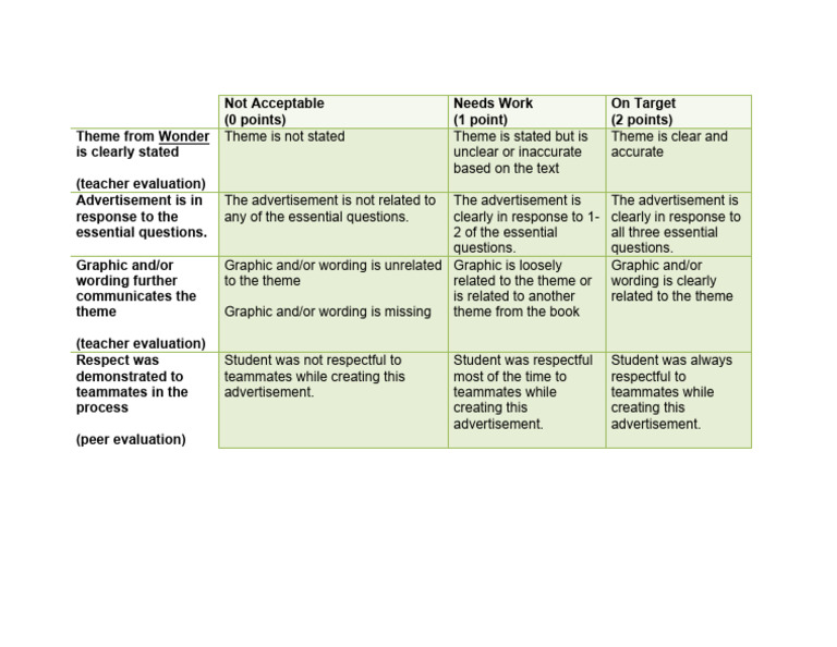 Performance Task Rubric Wonder | PDF