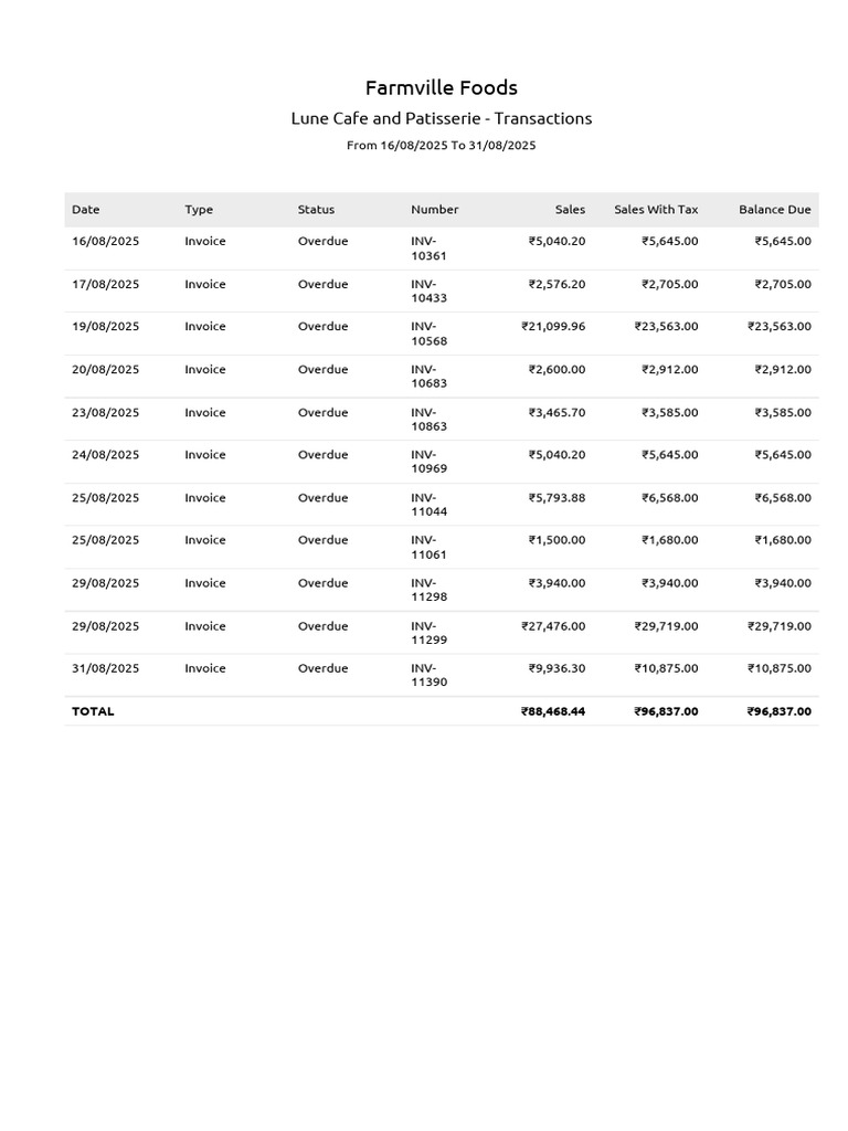 Transactions - 2025-09-01T145412.766 | PDF