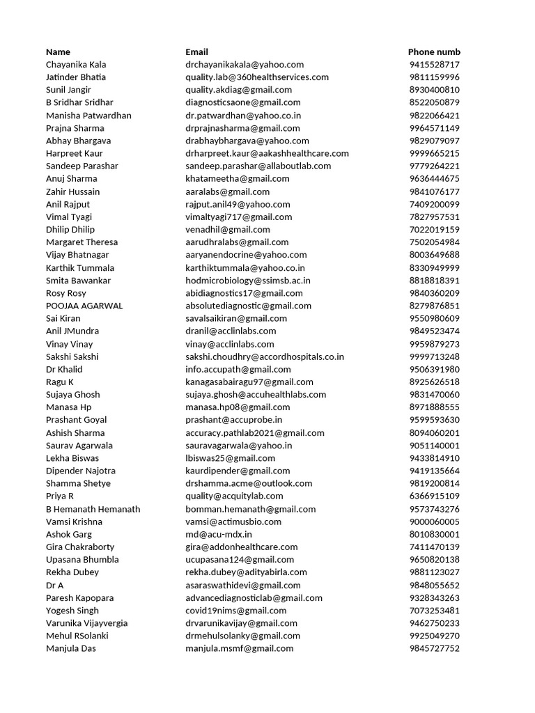 Teku-Automation-Nabl Lab Data-Pan India | PDF