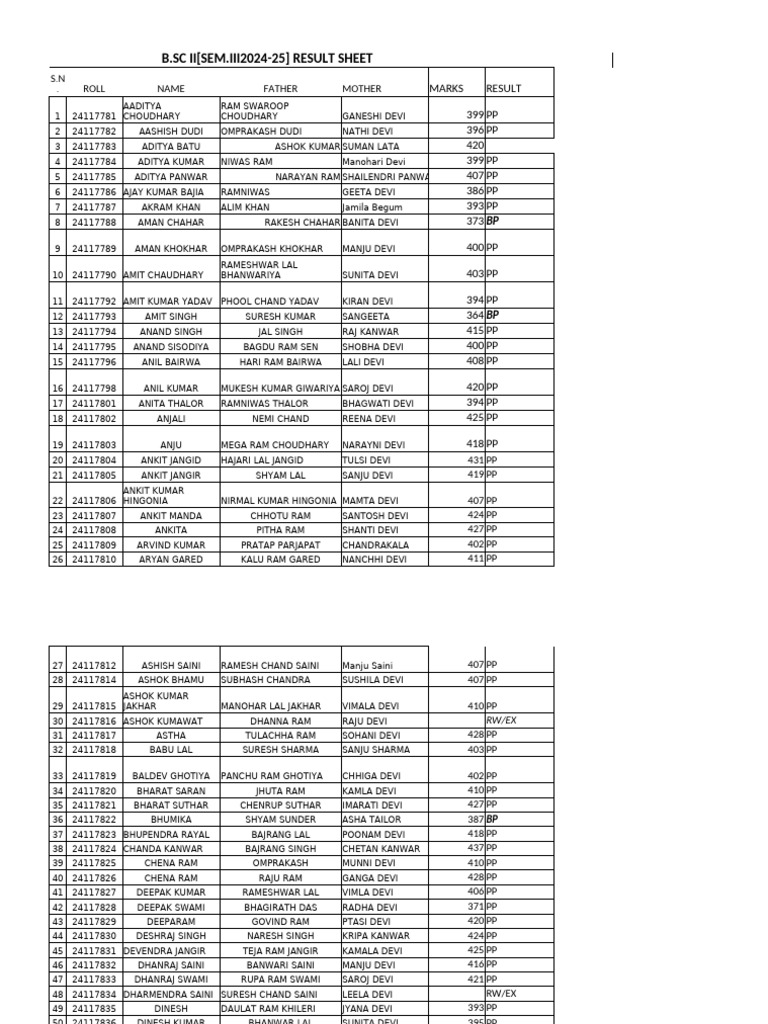 B.SC II (III Sem) Result Sheet 2024-25 | PDF | Film Production ...