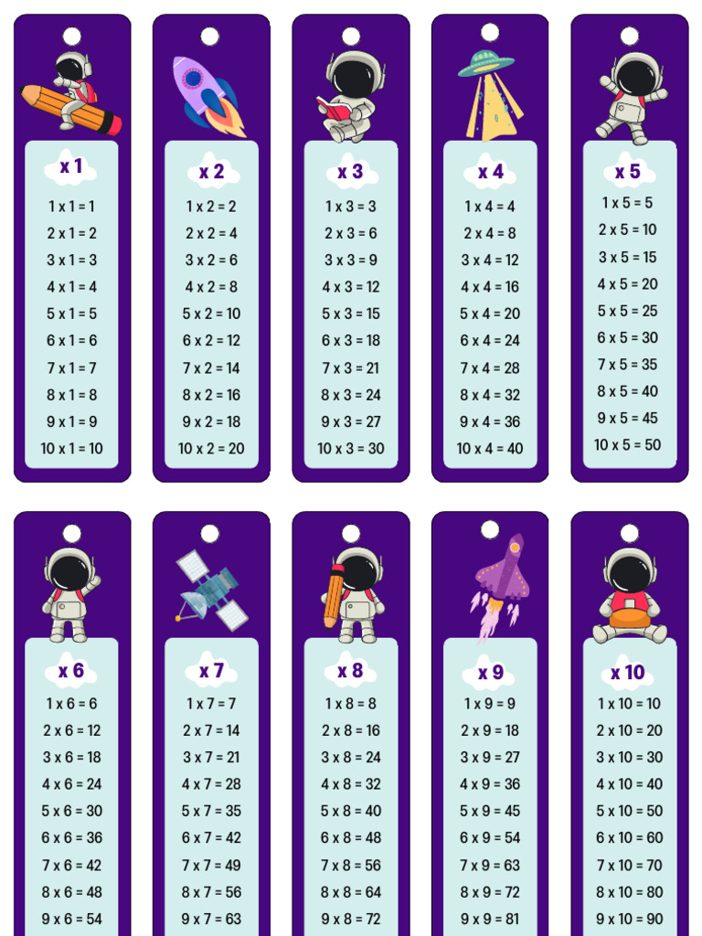 Perkalian Kartu Pengingat Astronot Roket Ilustrasi Sederhana | PDF