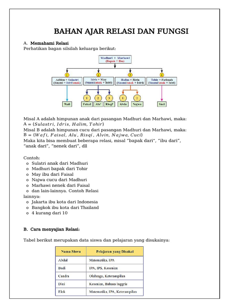 Fungsi dan Relasi dalam Matematika | PDF