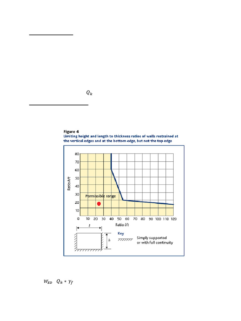 Wind Shear Strength - 250mm - New Era | PDF