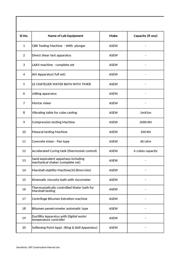 Major Lab Equipment Inventory | PDF | Applied And Interdisciplinary ...
