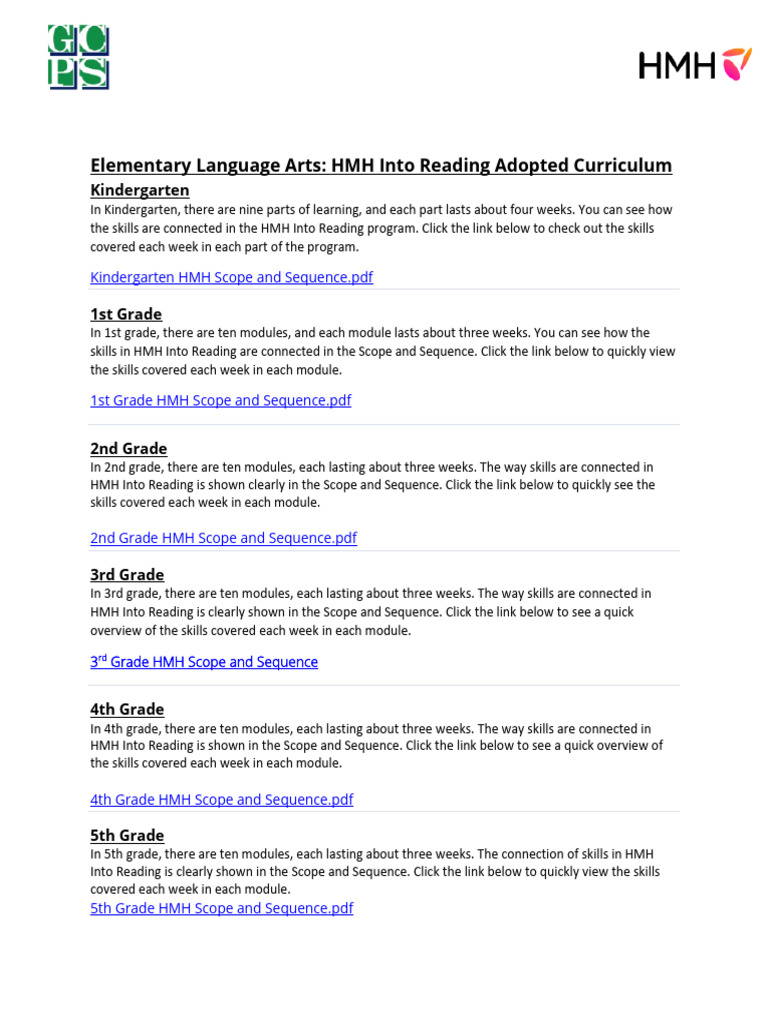 HMH Into Reading K-5 Curriculum Guide | PDF