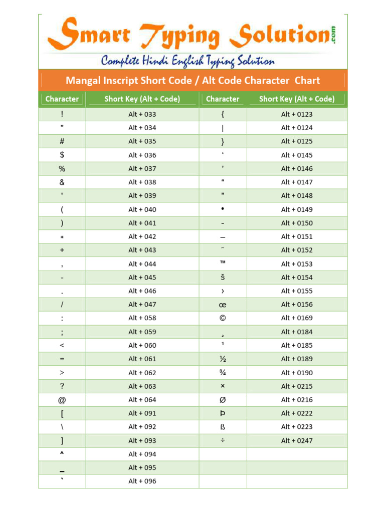 Short Code Help File - Mangal Inscript Keyboard Layout | PDF