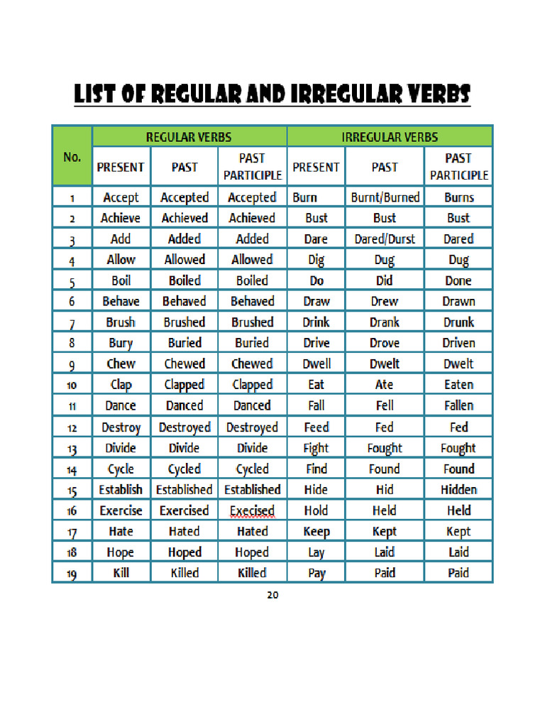 Changing Regular and Irregular Verbs | PDF | English Language ...