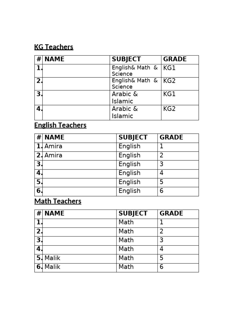 KG Teacher Subject Assignments | PDF
